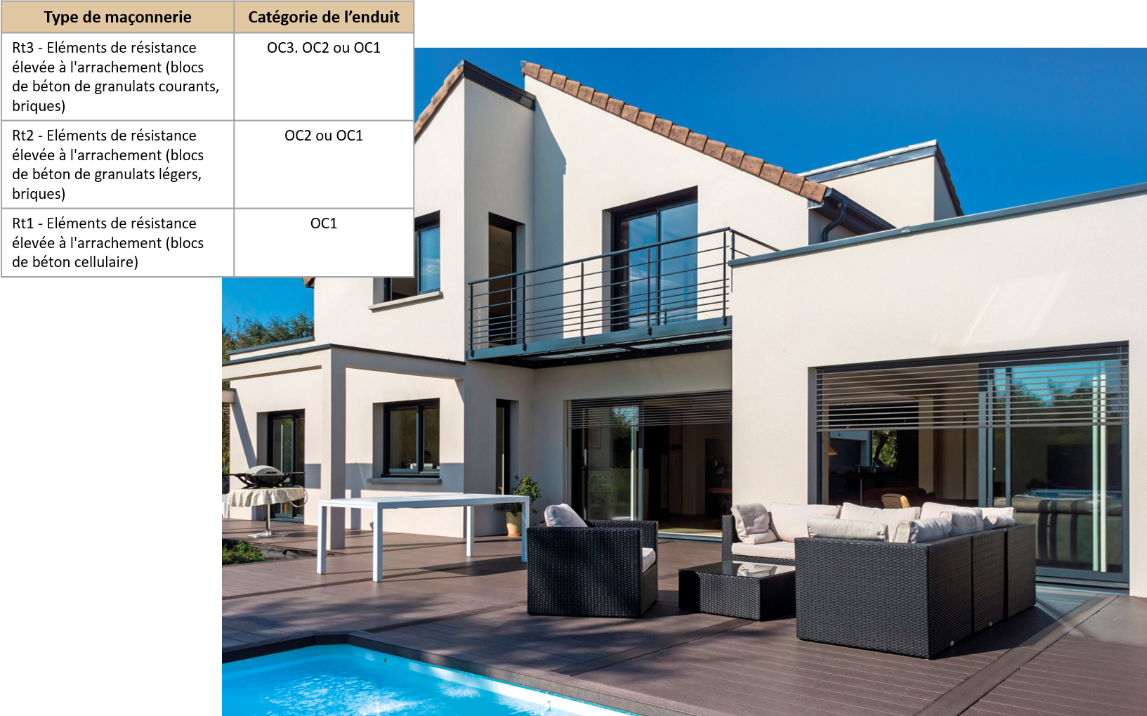 Qu'est ce que les DTU? - Eveno Fermetures